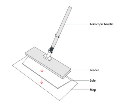 Floor mop concept – Wetwipe